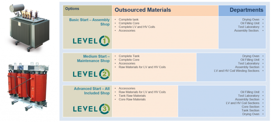 Transformers - Zenithar Foreign Trade and Consulting