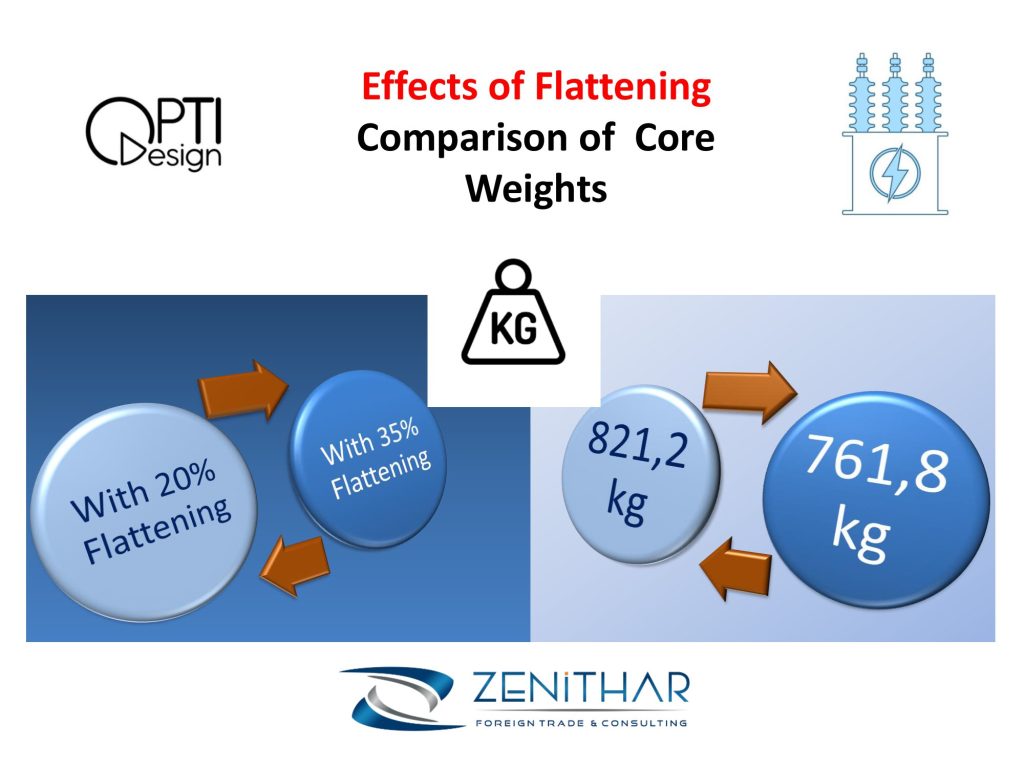 Case Study 1 Effects of Wire Flattening - Zenithar Foreign Trade and ...