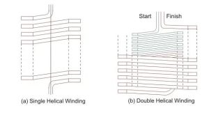 Types of Transformer Windings: Cylindrical, Helical, Crossover & Disc ...